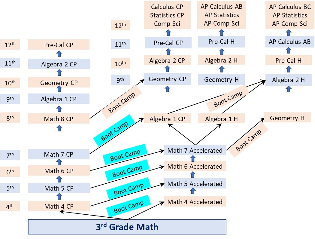 Programs - Math Programs